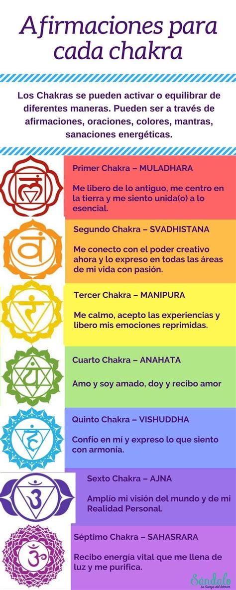 Chakra Yoga Kundalini Yoga Chakra Healing Chakra Chart Yoga Inspo