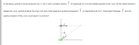 solved in the figure particle a moves along the line y