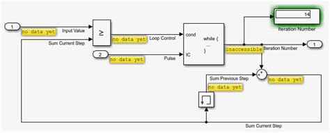 debug simulation of iterator subsystem matlab and simulink mathworks 한국