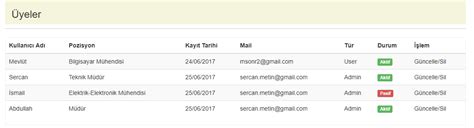 c update sql with gridview checkbox stack overflow