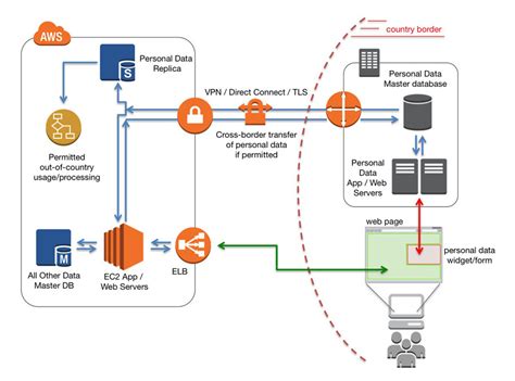 Aws Load Balancer Architecture Diagram Zipporahgabi