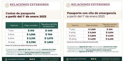 ESTE SERA EL COSTO DEL PASAPORTE MEXICANO PARA EL 2023 El Dictamen De