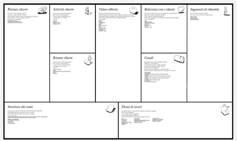 Figura Business Model Canvas Ita Il Blog Di Beppe Grillo