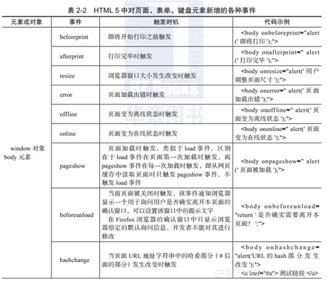 《html 5与css 3 权威指南（第3版·上册）》——2 5 新增的事件 阿里云开发者社区