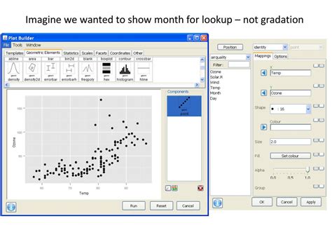 Ppt Data Visualization And Graphic Design Part I The Grammar Of