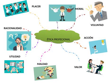 Mapa Mental Sobre Tica Sololearn