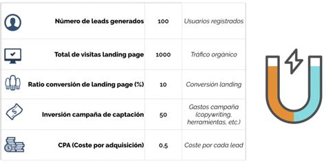 Gu A De Anal Tica Digital Para Medir El Roi Y Las Conversiones Online