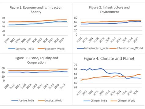 OPINION How India Fares On Sustainable Development Goals These 4