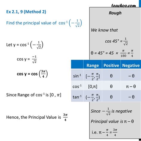 ex 2 1 9 find principal value of cos 1 1 root 2 ex 2 1