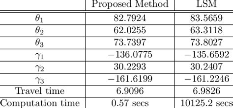 comparison between using the proposed method and lsm for time optimal download scientific