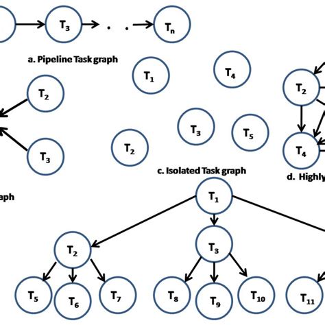 standard task graphs algorithm 1 dag scheduling algorithm 1 begin 2 download scientific
