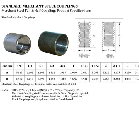 My Inherit Protect Pipe Fitting Dimensions Chart Perch Grab Boom