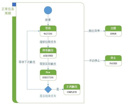 github dnydys spring boot quartz springboot集成quartz