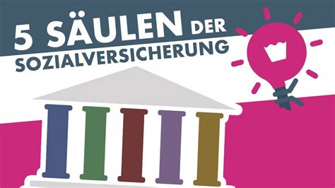 5 SÄULEN DER SOZIALVERSICHERUNG einfach erklärt YouTube