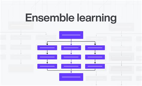 ensemble learning the basics of bagging and boosting turing college