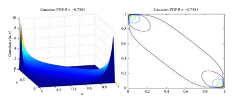pdf and contour plots of gaussian copula function download scientific diagram