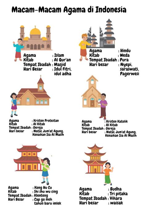 Agama Di Indonesia Kartu Flash Pelajaran Seni Aktivitas Montessori