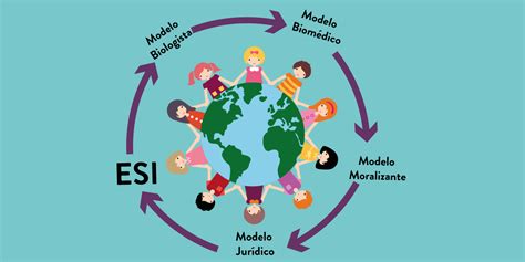 Educación Sexual Integral Esi Ciencia Y Pasión