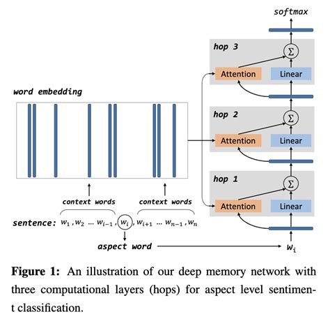 fine grained sentiment analysis