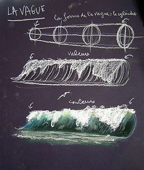 Fiche 26 Pastel Peindre Une Vague Atelier Aquarius