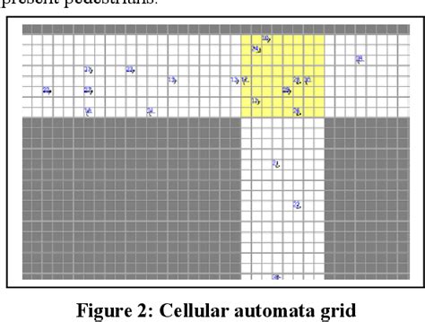 figure 2 from a multi agent cellular automata model of pedestrian movement semantic scholar