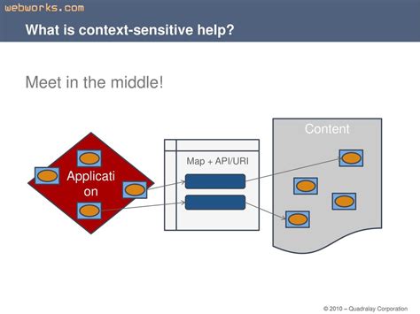 power hour november 2010 implementing context sensitive help ppt download