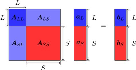 figure 1 from residual data driven variational multiscale reduced order models for parameter