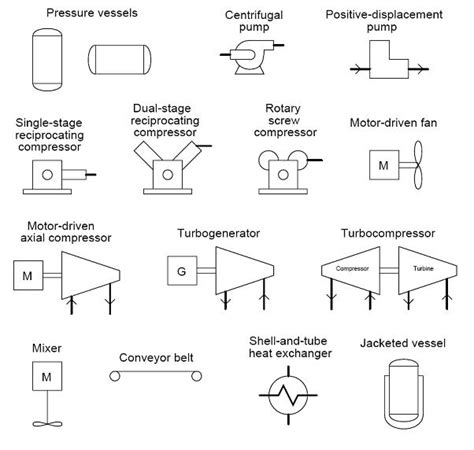Common P ID Symbols Used In Developing Instrumentation Diagrams