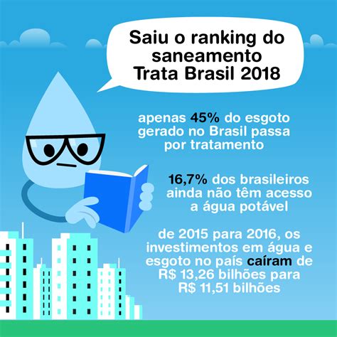 Desafios Do Acesso A água Potável No Brasil Redação EDUKITA