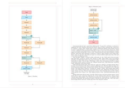 Tikz Pgf Multi Page Flow Chart Using Tikzset Tex Latex Stack Exchange