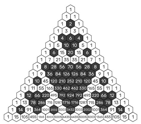 pascal s triangle triangular numbers and binomial coefficients