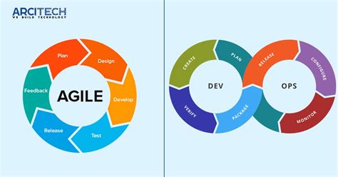 devops vs agile choosing the right methodology for your project by kunal medium