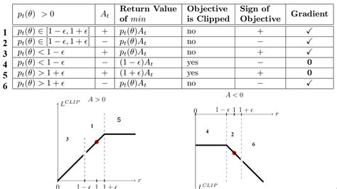 proximal policy optimization ppo