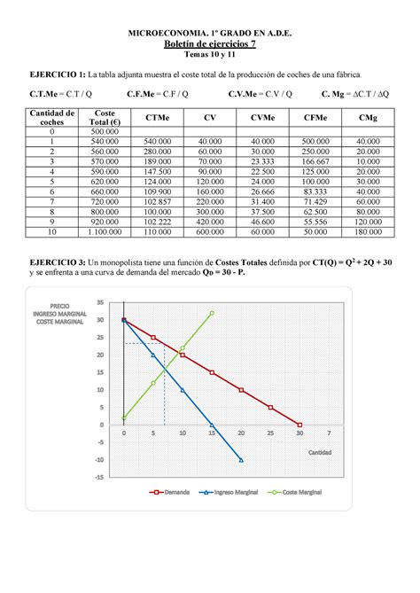 Boletin 7 microeconomía 1 ADE MICROECONOMIA 1º GRADO EN A D Boletín