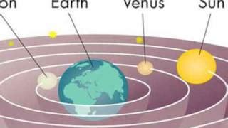 Geocentric Model Of The Solar System