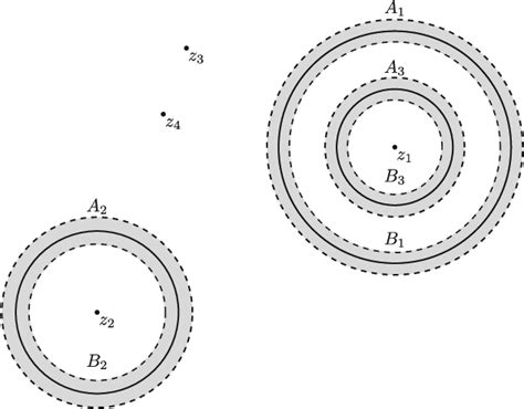 figure 1 from henri poincaré smoothness of correlation functions in liouville conformal field