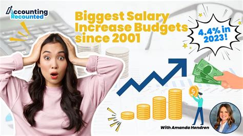 Salary Budgets For Increase At Historic Rates Youtube