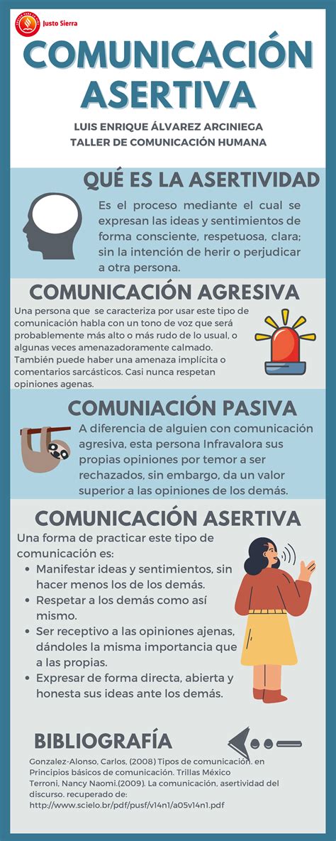 Comunicación asertiva COMUNICACIÓN ASERTIVA BIBLIOGRAFÍA