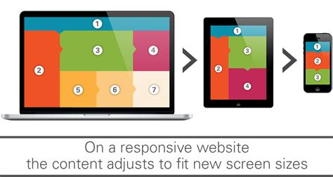 oneupweb the beginner s guide to how responsive web design works