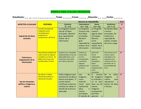 Rubrica para evaluar infografía Artofit