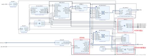 fpga xdma 中断模式实现 pcie x8 上位机视频传输 提供工程源码和qt上位机源码 知乎