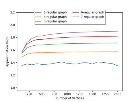 asymptotic behavior of elementary graphs download scientific diagram