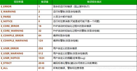 PHP中Too few arguments to function的问题及解决 php技巧 脚本之家