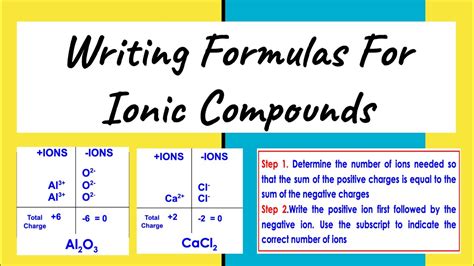 How To Write Ionic Formulas