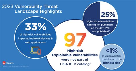 Threat Landscape Year In Review If Everything Is Critical