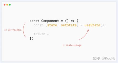 react 重新渲染：最佳实践 知乎