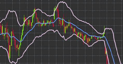 Read More In Mt Supreme Edition Indicator Manual