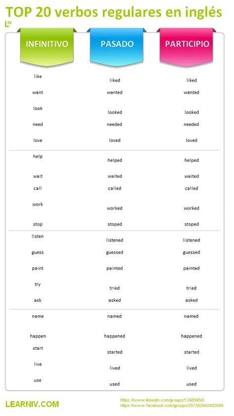 20 verbos regulares en inglés Blog ES Learniv