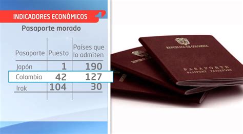 Conozca A Cu Ntos Pa Ses Puede Viajar Sin Visa Noticentro Cm