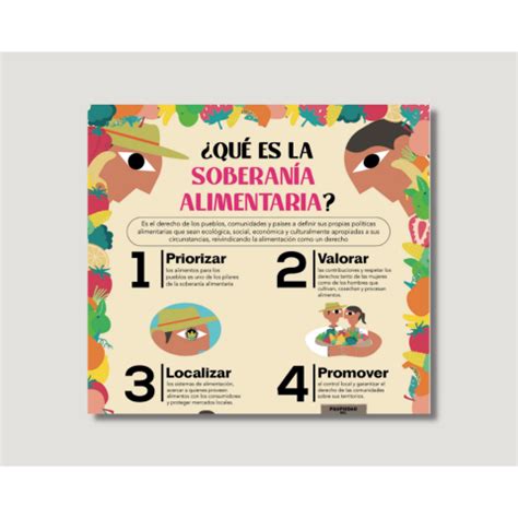 Infografía Qué es la soberanía alimentaria Cooperación comunitaria